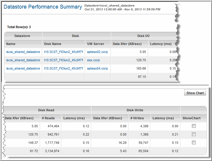 Datastore Performance Summary